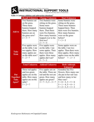 Math Common Core Unpacked kindergarten | PDF | Daycare and Pre-School ...