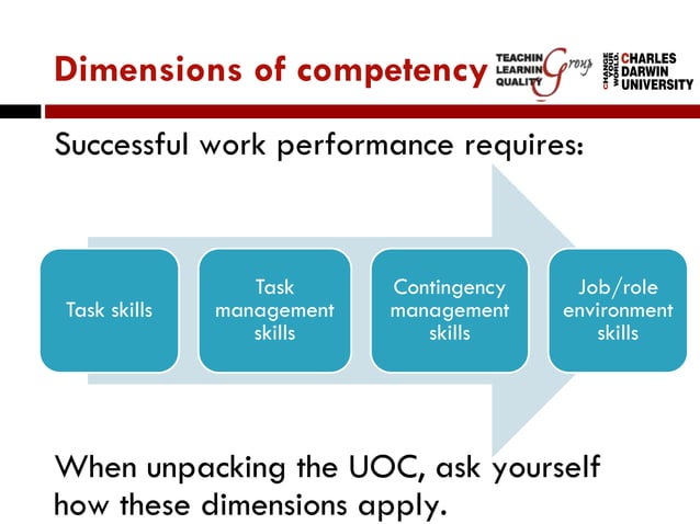 Unpacking a unit of competency | PPTX