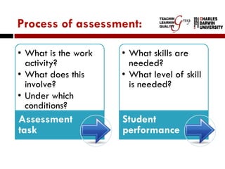 Unpacking a unit of competency | PPT
