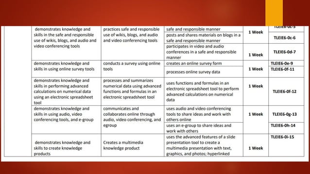 Unpacking of Most Essential Learning Competencies-final-1.pptx