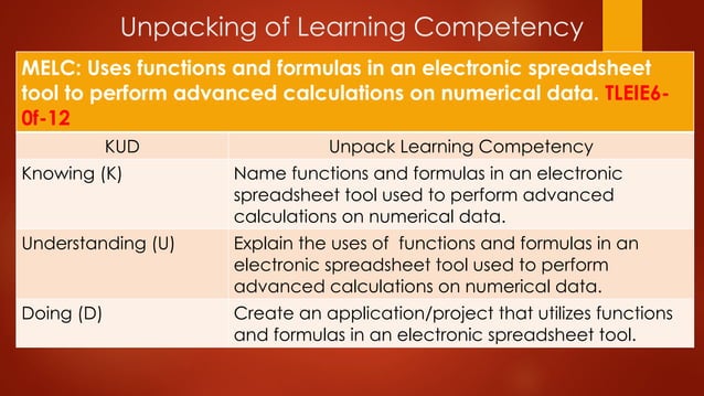 Unpacking of Most Essential Learning Competencies-final-1.pptx