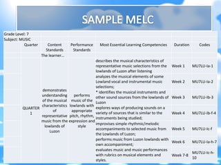 unpacking and combining of MELCs for the benifit of others.pptx