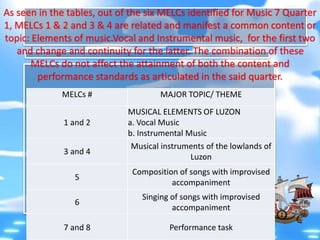 unpacking and combining of MELCs for the benifit of others.pptx