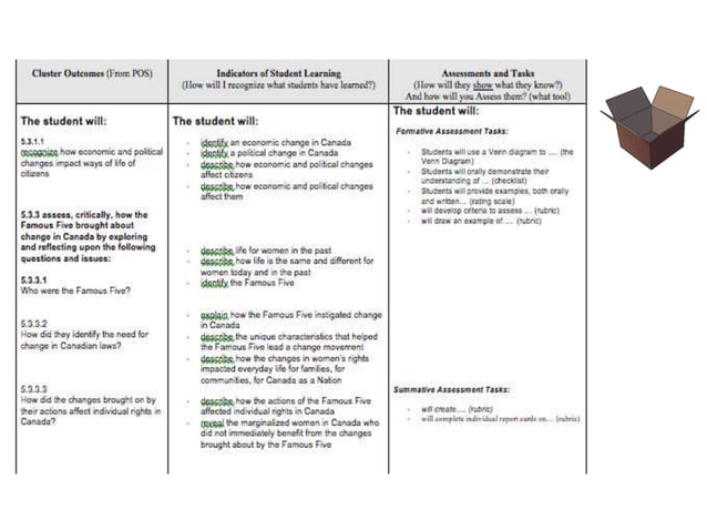 Unpacking Assessment Indicators | PPTX