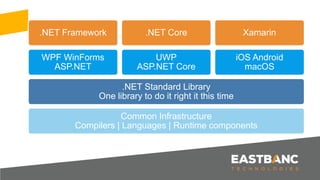 Unpacking .NET Core | EastBanc Technologies | PPT