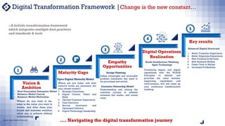 Unpacking Digital Transformation for your Business | PDF