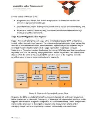 Unpacking Labor Procurement white paper | PDF