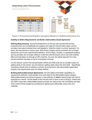 Unpacking Labor Procurement white paper | PDF