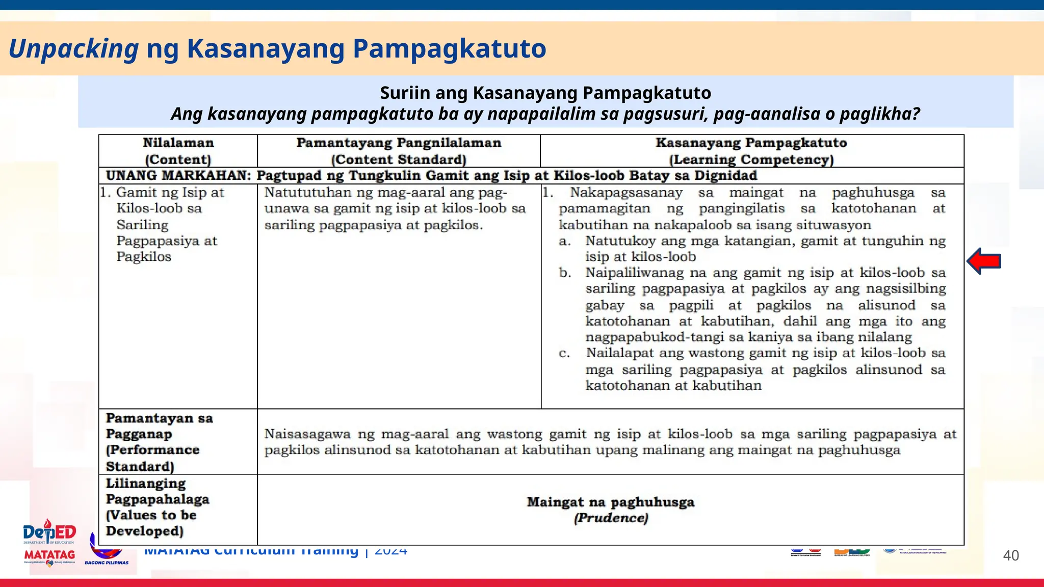 UNPACKING LEARNING COMPETEN..................CY.pptx