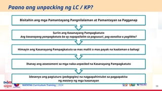 UNPACKING LEARNING COMPETEN..................CY.pptx