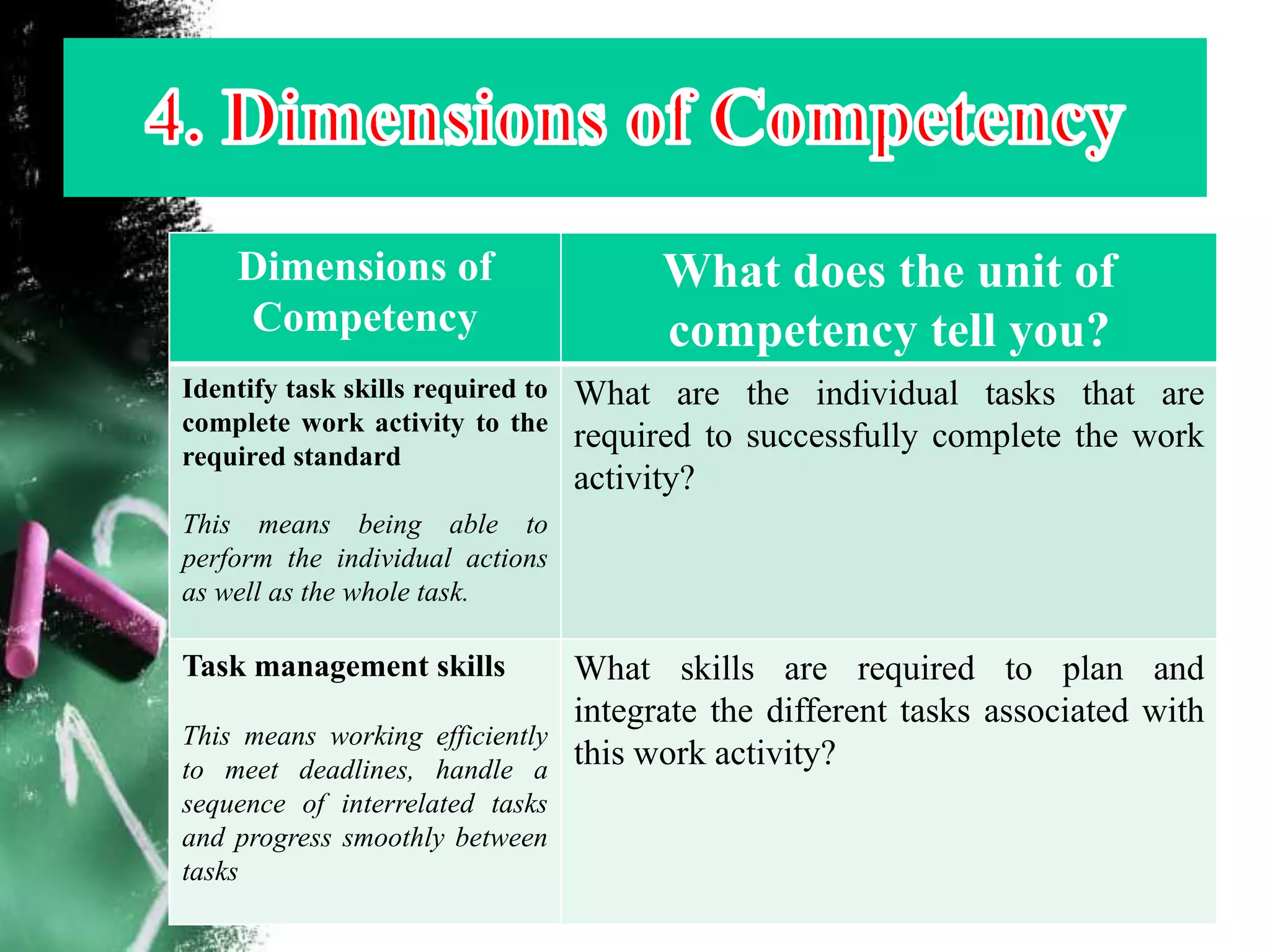 Unpacking Strands to Learning Competencies | PPTX