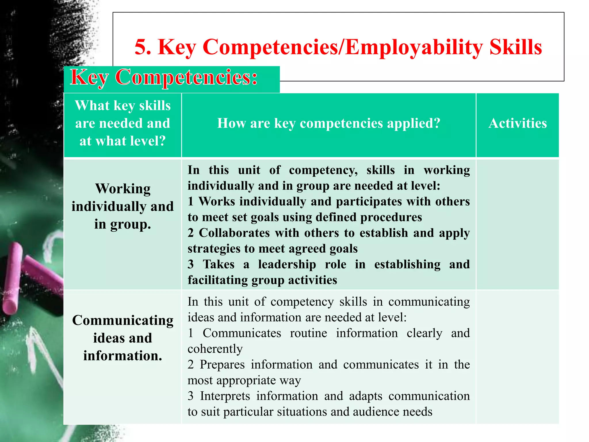 Unpacking Strands to Learning Competencies | PPTX