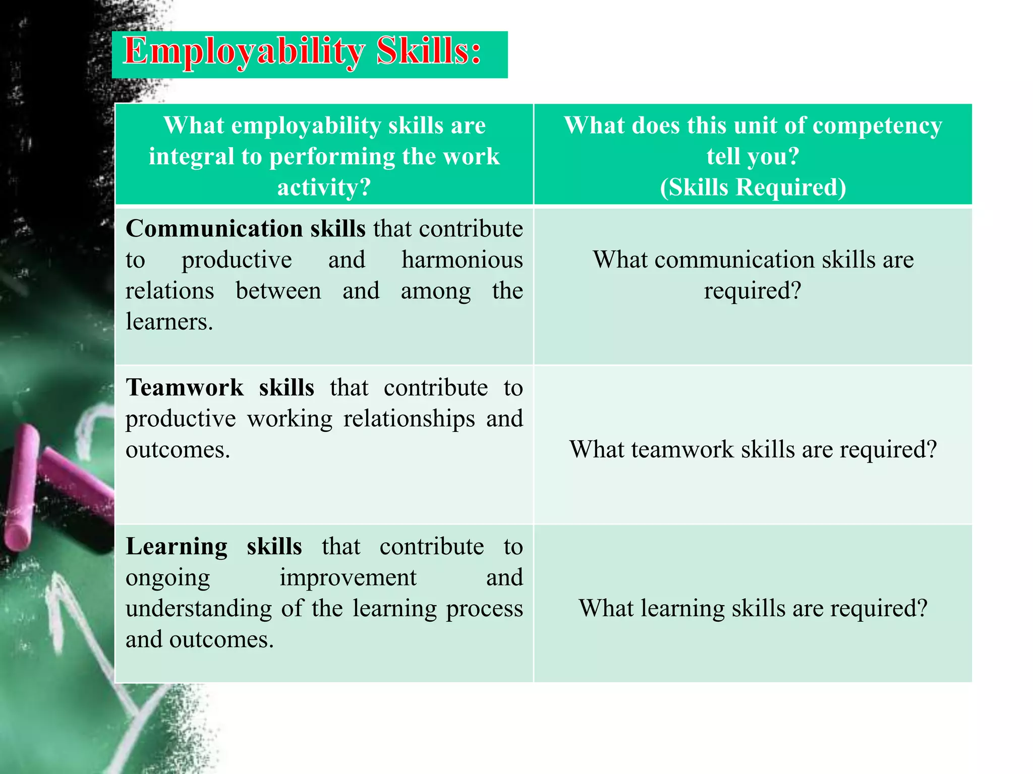 Unpacking Strands to Learning Competencies | PPTX