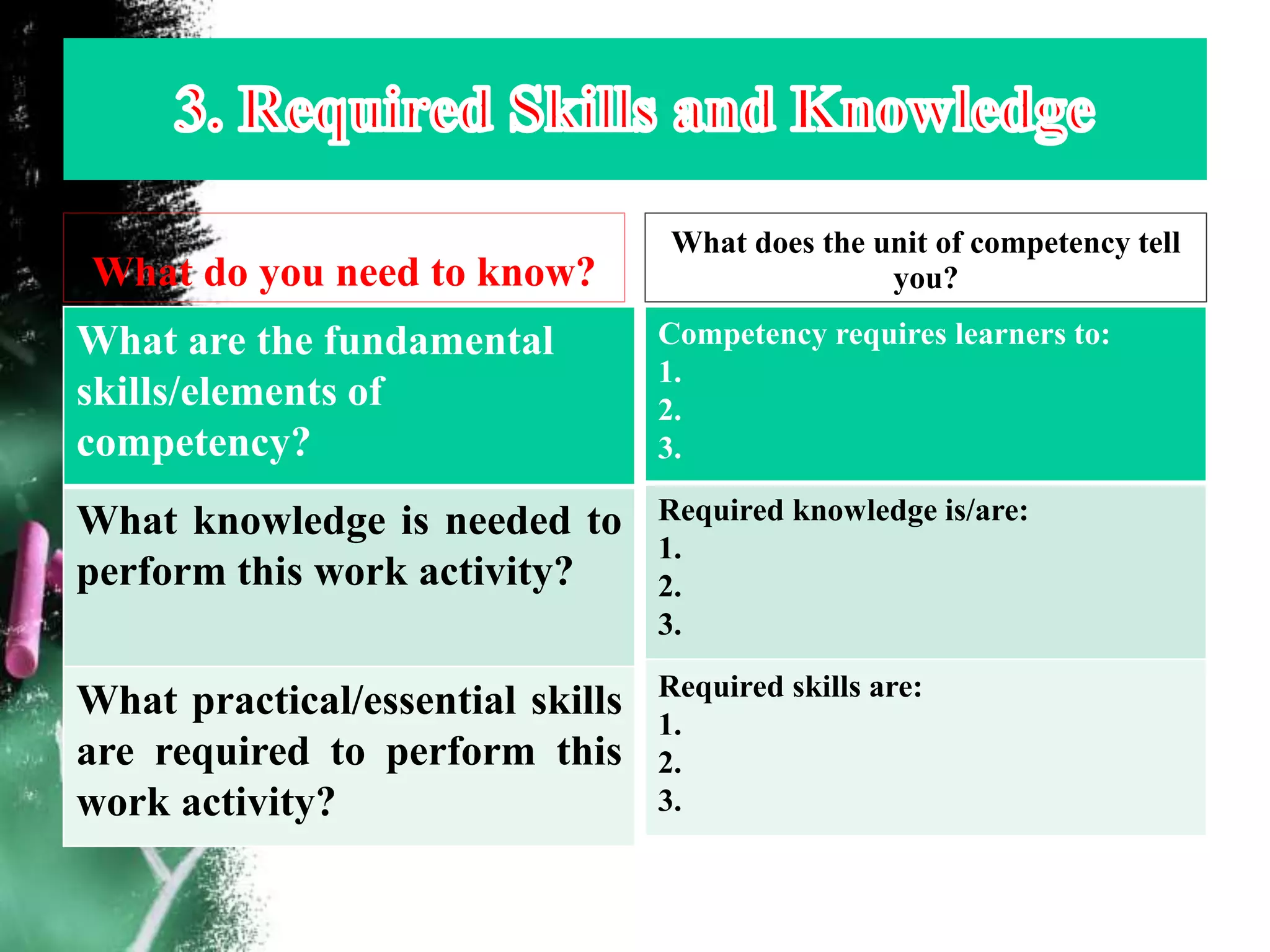 Unpacking Strands to Learning Competencies | PPTX