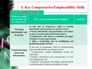 Unpacking Strands to Learning Competencies | PPTX