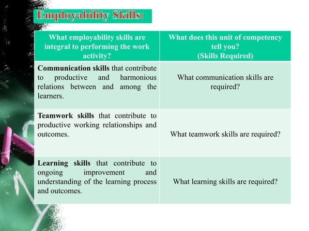 Unpacking Strands to Learning Competencies | PPTX