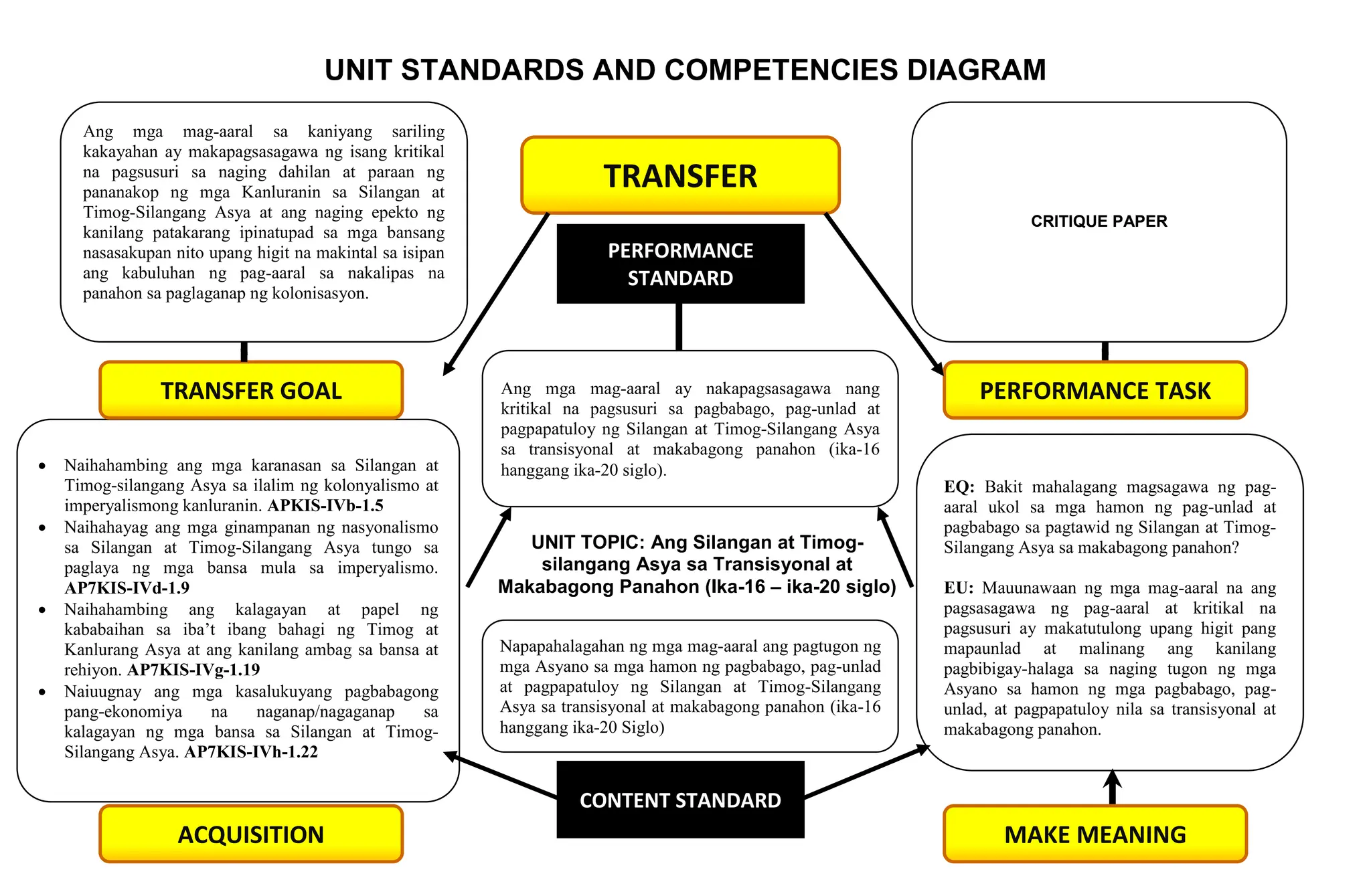 UNPACKING OF ARALING PANLIPUNAN 7.docx