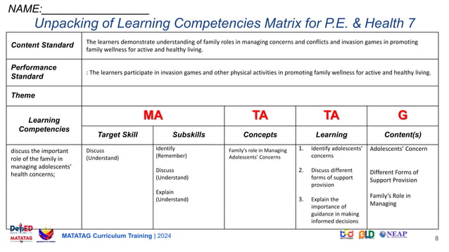 The Unpacking of LAC_PE & HEALTH 7_Q1.pptx