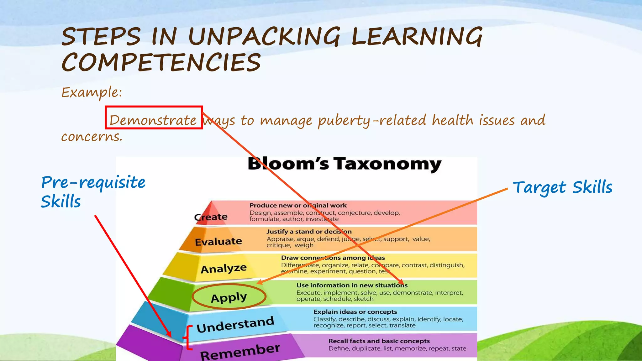 UNPACKING OF MELCs.pptx