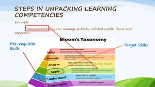 UNPACKING OF MELCs.pptx