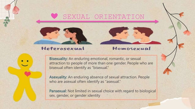 UNPACKING SELF_PHYSICAL SELF AND SEXUAL SELF_DONE.pptx | Sexual Conditions | Sexual Health
