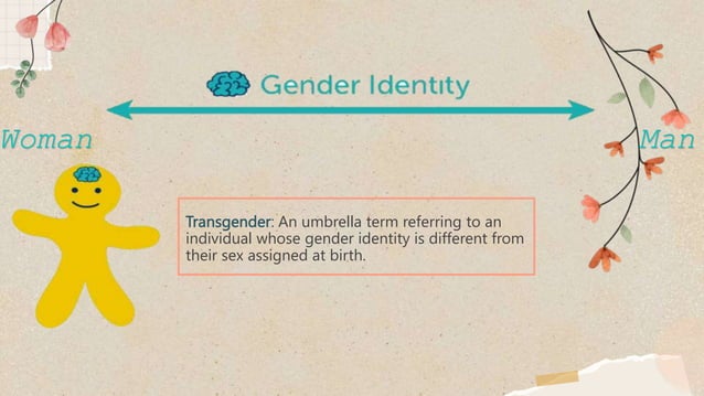 UNPACKING SELF_PHYSICAL SELF AND SEXUAL SELF_DONE.pptx | Sexual Conditions | Sexual Health