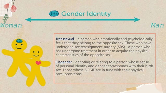 UNPACKING SELF_PHYSICAL SELF AND SEXUAL SELF_DONE.pptx | Sexual Conditions | Sexual Health