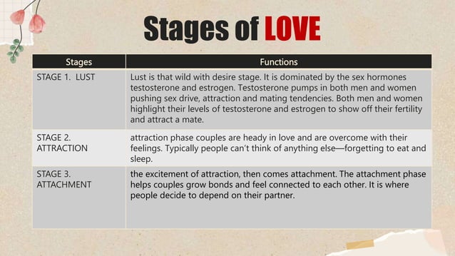 UNPACKING SELF_PHYSICAL SELF AND SEXUAL SELF_DONE.pptx | Sexual Conditions | Sexual Health