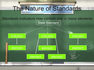 Unpacking Standards | PPT