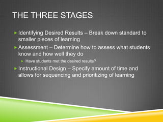 Unpacking standards | PPTX