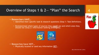 Unpacking Steps 3 to5 of The Big Six Research Process | PPTX