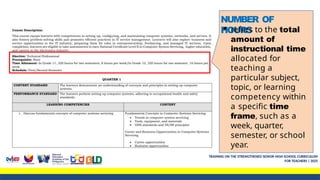 Unpacking the Learning Competencies-CSS.pptx