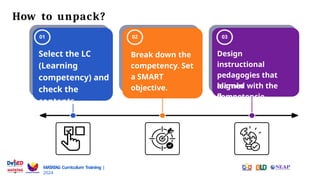Unpacking the Learning Competencies-CSS.pptx