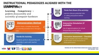 Unpacking the Learning Competencies-CSS.pptx