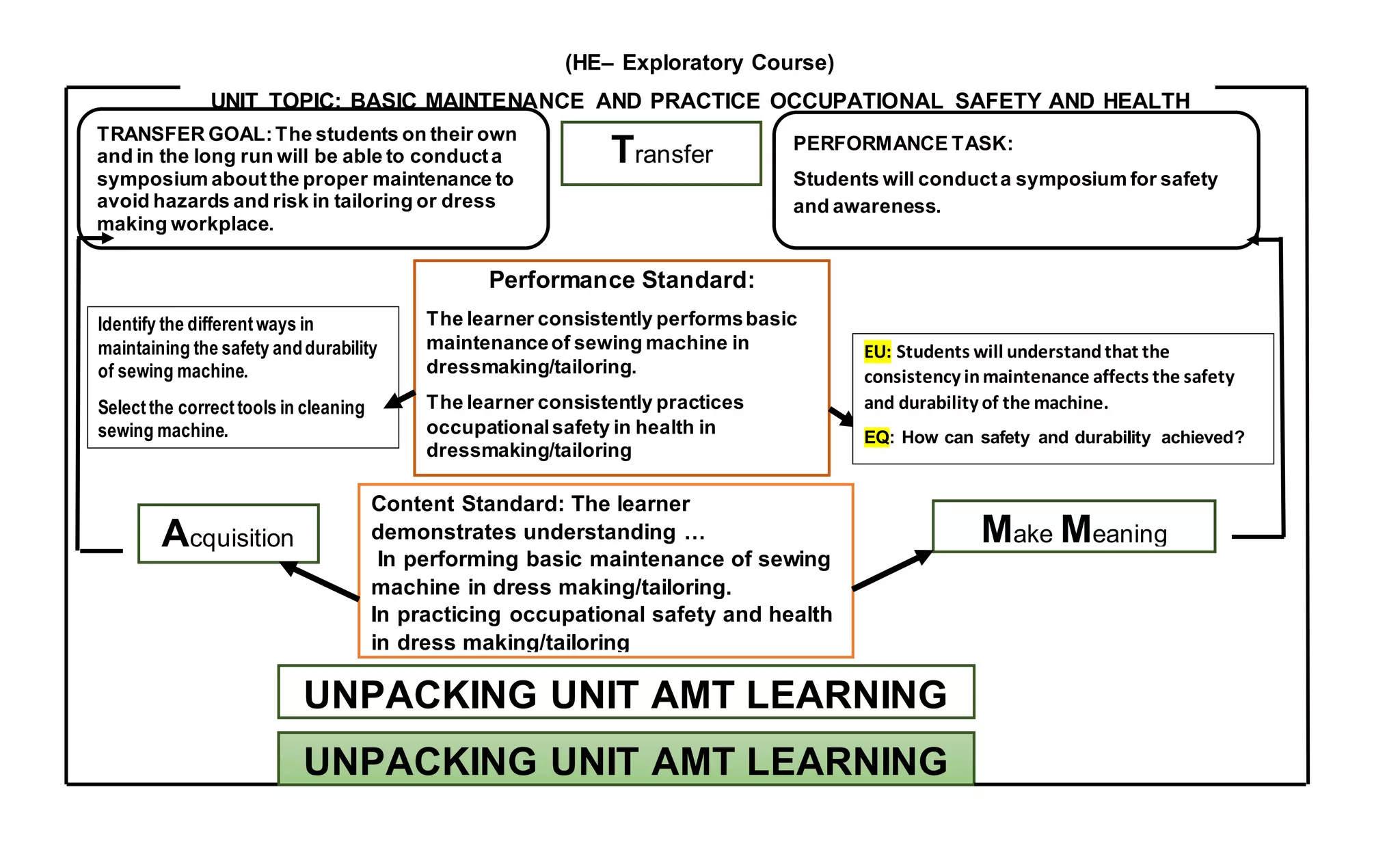 Unpacking the standards | DOCX