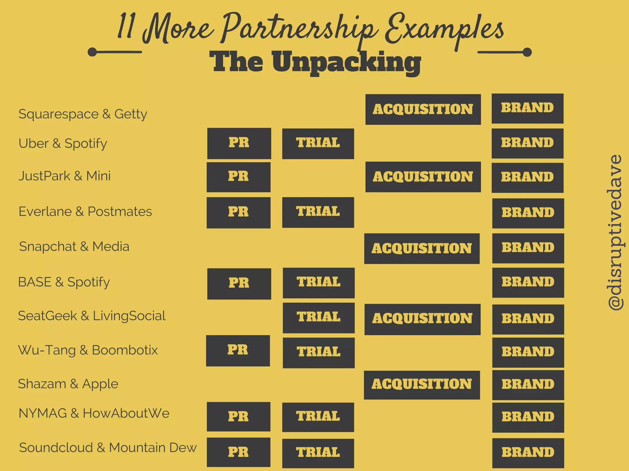 Unpacking 11 More Strategic Partnership Examples | PPT