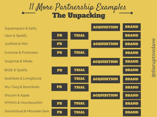 Unpacking 11 More Strategic Partnership Examples | PPT
