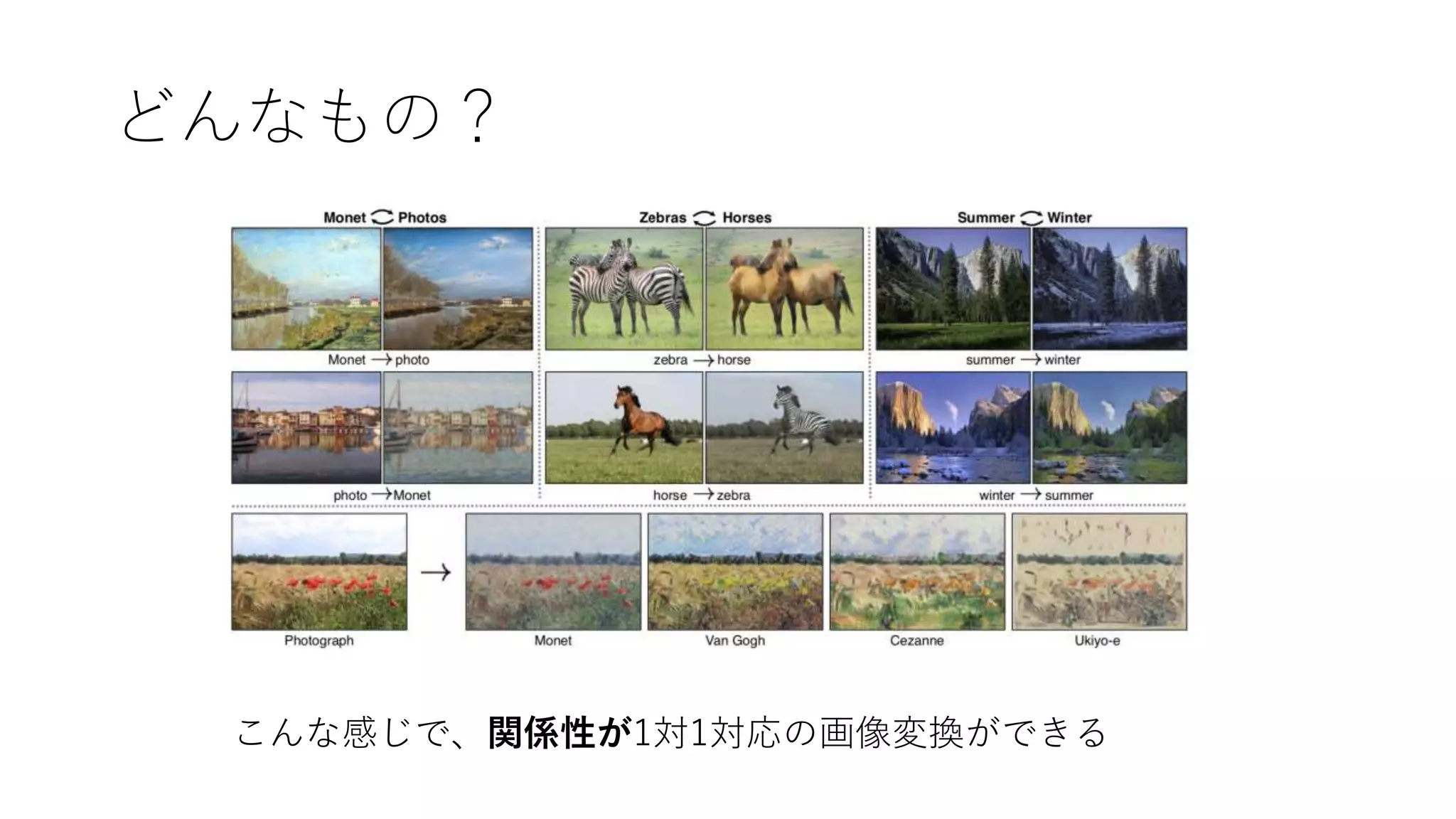 Unpaired image to-image translation using cycle-consistent adversarial networks | PPT