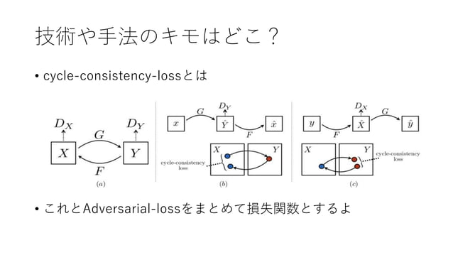 Unpaired Image To Image Translation Using Cycle Consistent Adversarial Networks Ppt