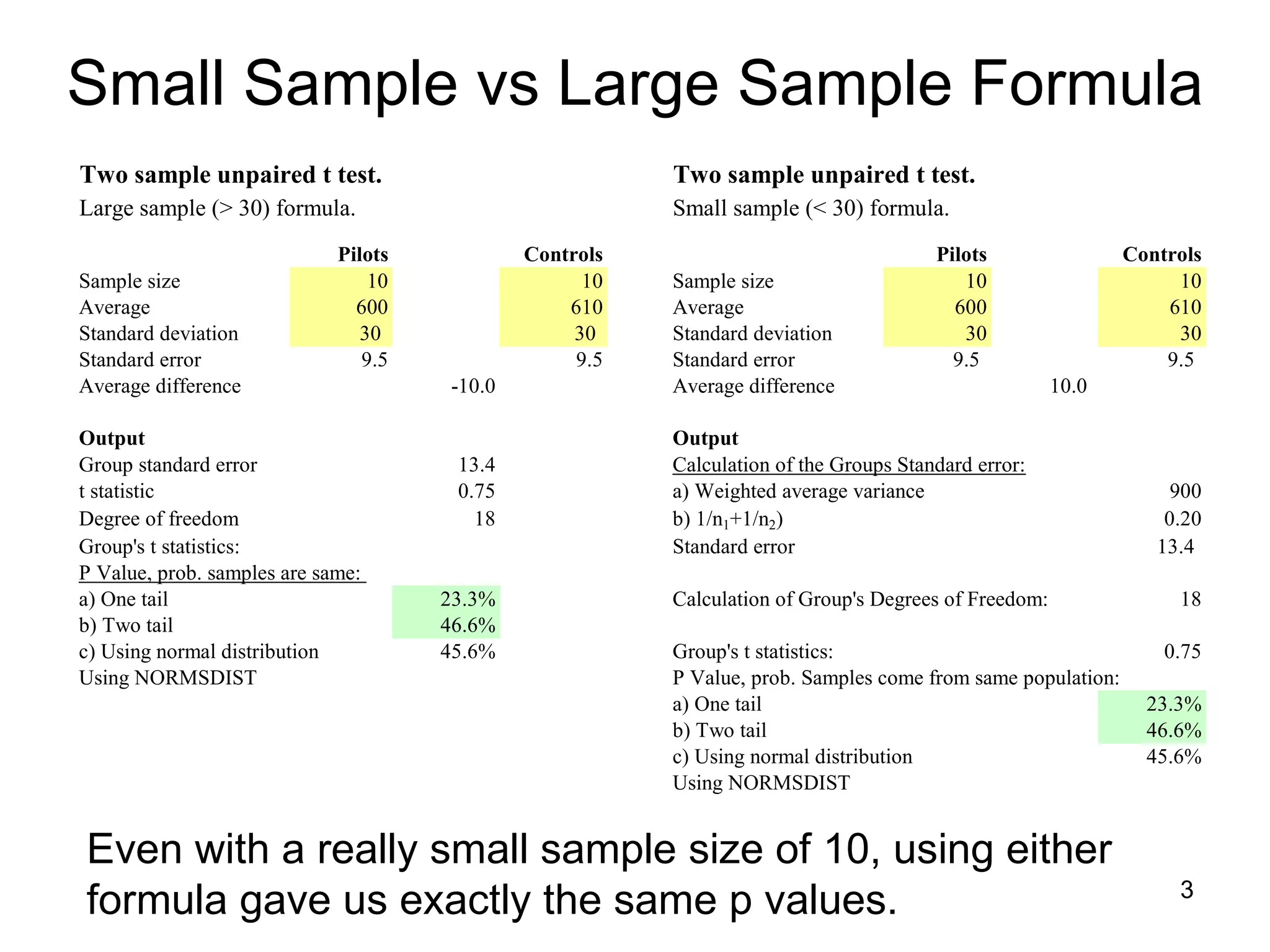 Unpaired t Test Family | PPT