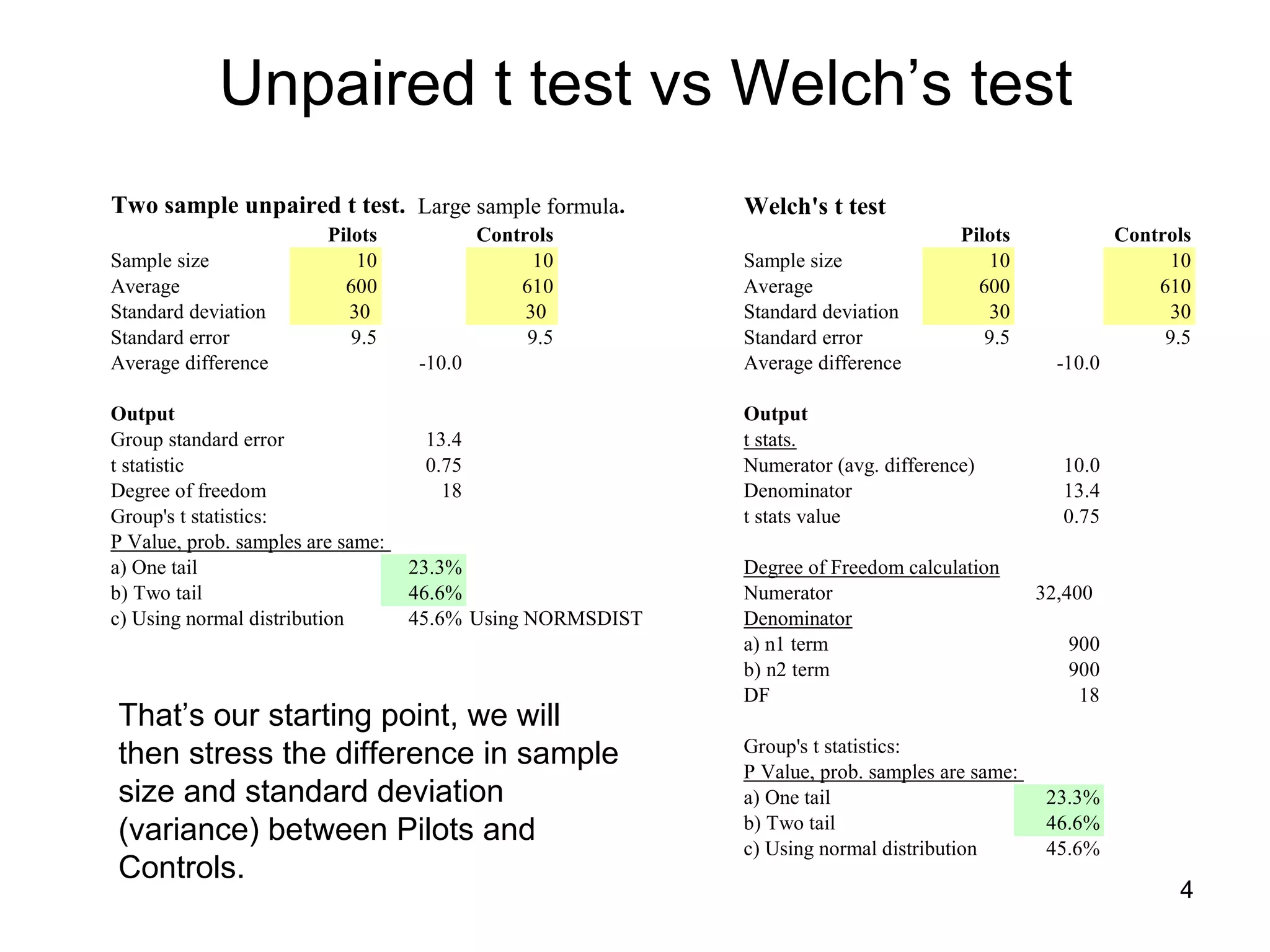Unpaired t Test Family | PPT