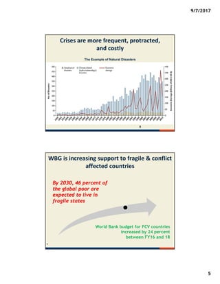 Taking Stock of SDG Actions | PDF
