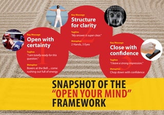 Unplanned speaking made easy with the Open your Mind framework | PPT