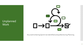 Unplanned Work: Options for managing the inevitable | PPTX | Resume ...