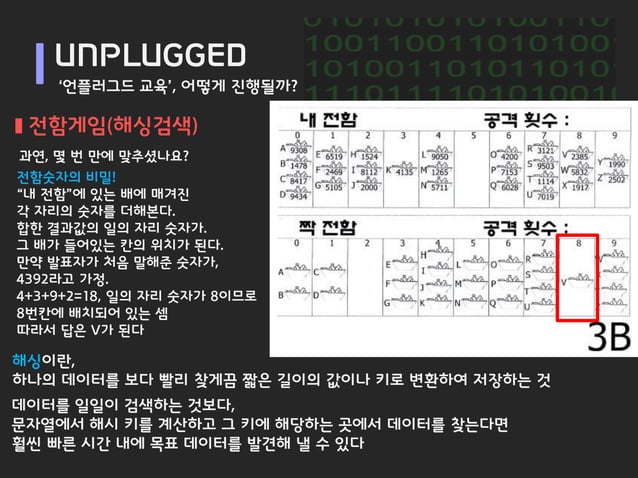 Unplugged(pdf) | PPT