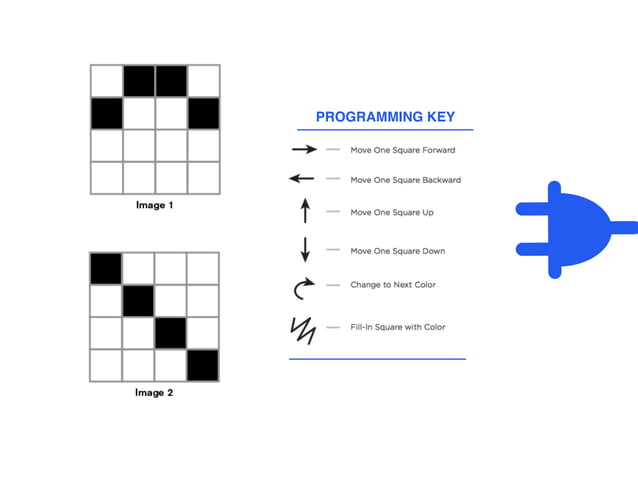 Unplugged programming | PDF