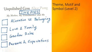 Alice Pung's Unpolished Gem - Annotation Guide 1: Plot and ...