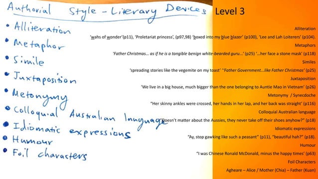 Alice Pung's Unpolished Gem - Annotation Guide 1: Plot and ...