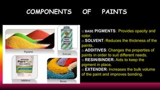 PAINTS AND VARNISH | PPT