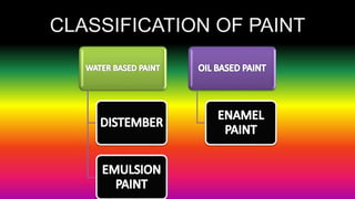 PAINTS AND VARNISH | PPT